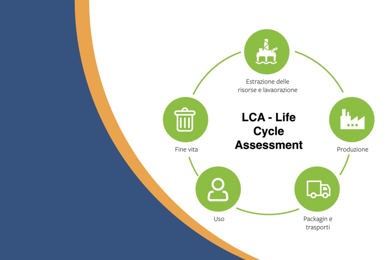 LCA Life Cycle Assessment: Cos’è E Perché è Importante